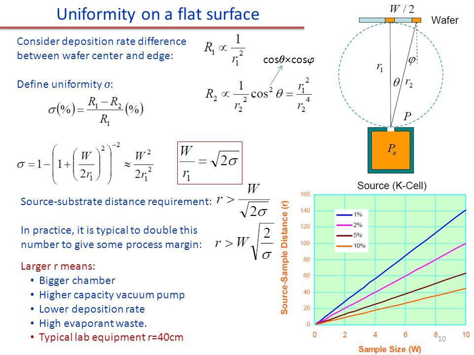 Solved W2 Uniformity on a flat surface Wafer Consider | Chegg.com