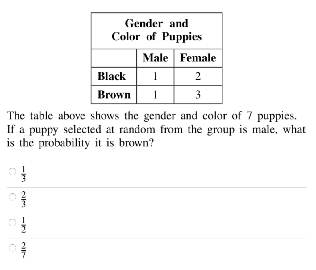 Solved Gender and Color of Puppies Male Female 1 Black Brown | Chegg.com