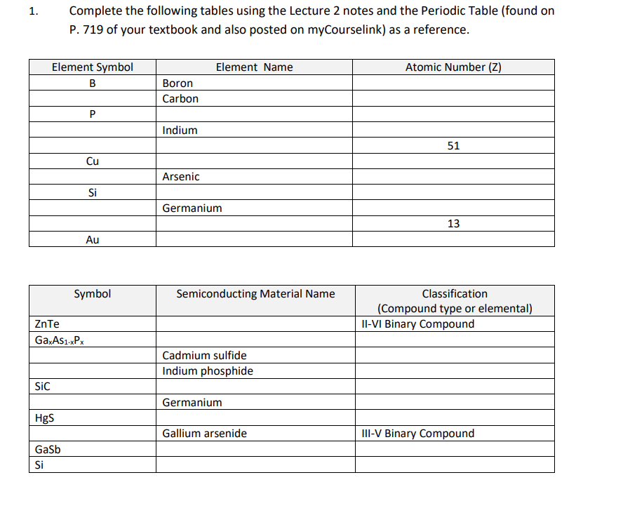Solved Complete the following tables using the Lecture 2 | Chegg.com