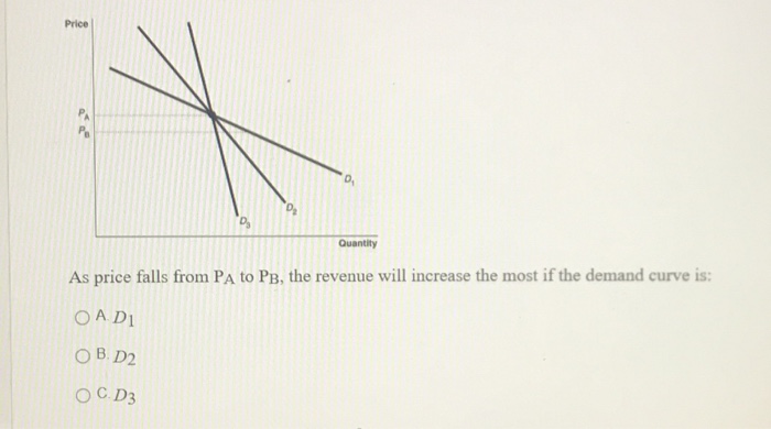 Solved Price Quantity As price falls from PA to PB, the | Chegg.com