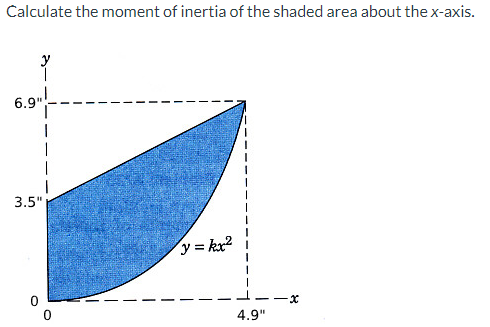 Solved Calculate the moment of inertia of the shaded area | Chegg.com