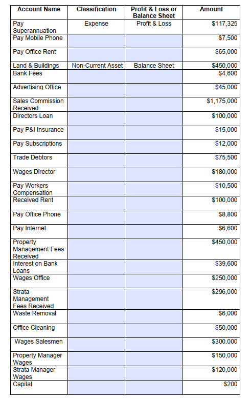 Solved In part one just classified accounts. and in the | Chegg.com