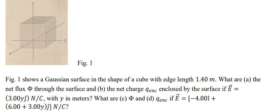 Solved Fig. 1 Fig. 1 shows a Gaussian surface in the shape | Chegg.com