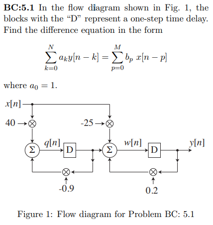 Solved BC:5.1 In the flow diagram shown in Fig. 1, the | Chegg.com