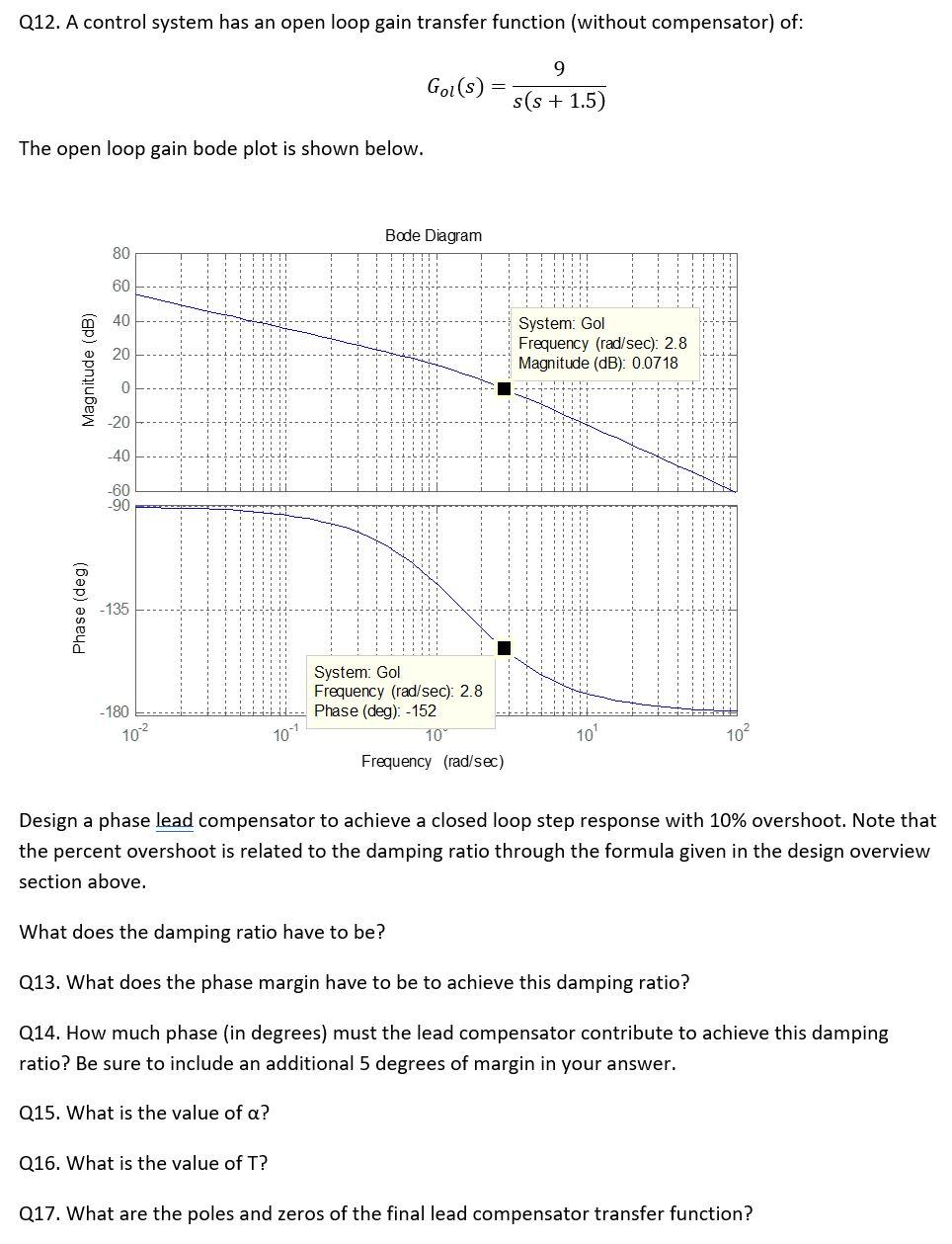 Solved Q12. A control system has an open loop gain transfer | Chegg.com
