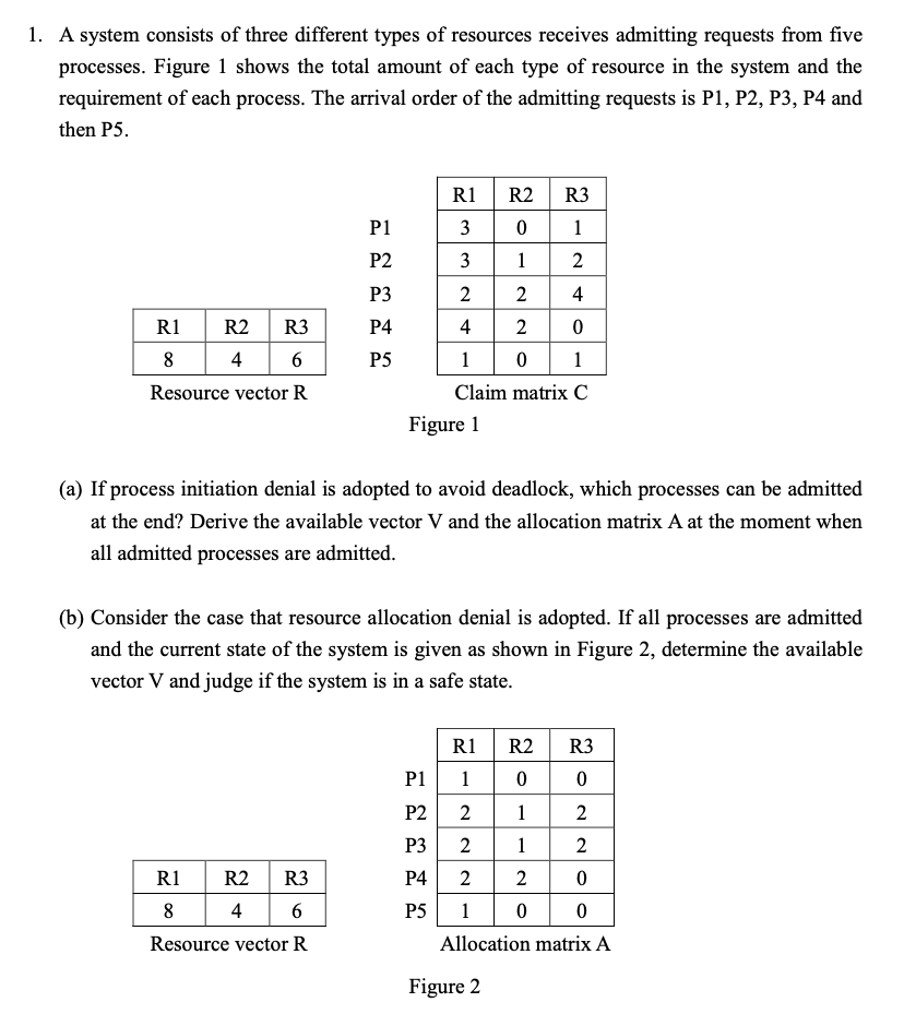 Solved 1. A system consists of three different types of | Chegg.com