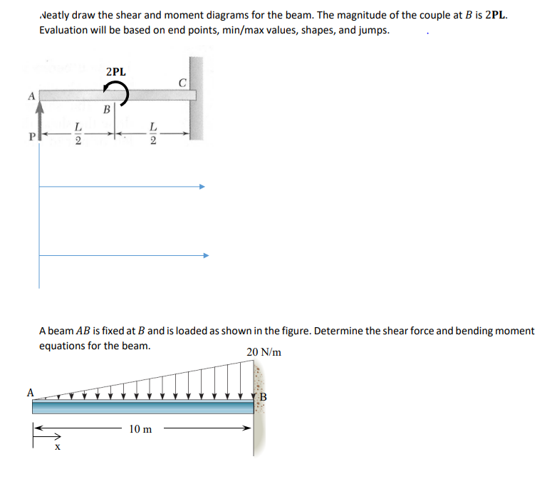 Solved Neatly draw the shear and moment diagrams for the | Chegg.com
