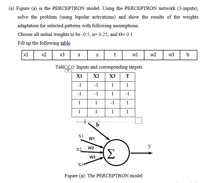 (a) Figure (a) is the PERCEPTRON model. Using the | Chegg.com