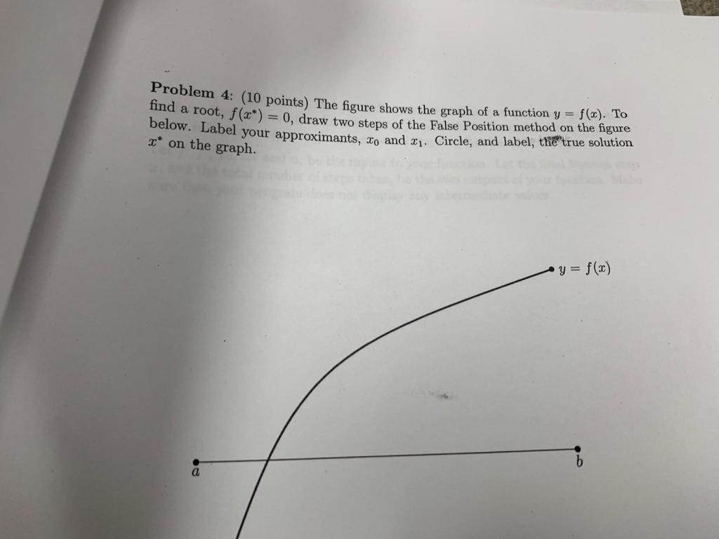 Solved Problem 4: (10 points) The figure shows the graph of | Chegg.com