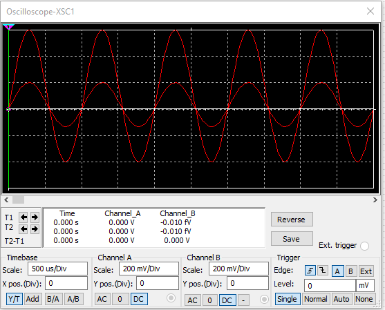 Procedure #4 – Adding DC offsets to an AC voltage. 1. | Chegg.com