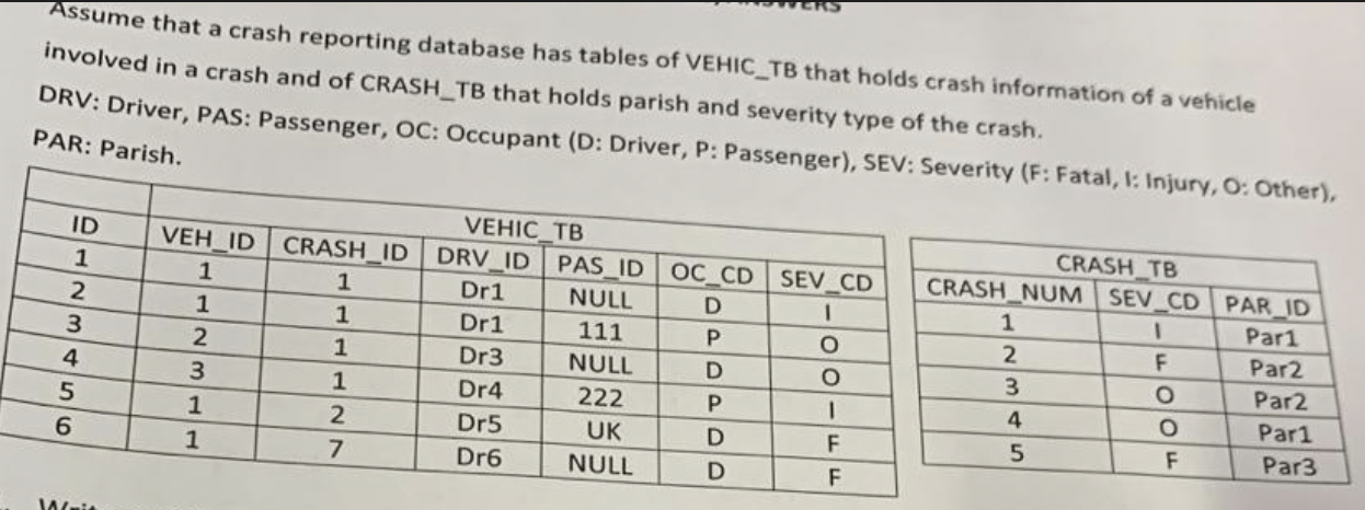 Solved Assume that a crash reporting database has tables of | Chegg.com