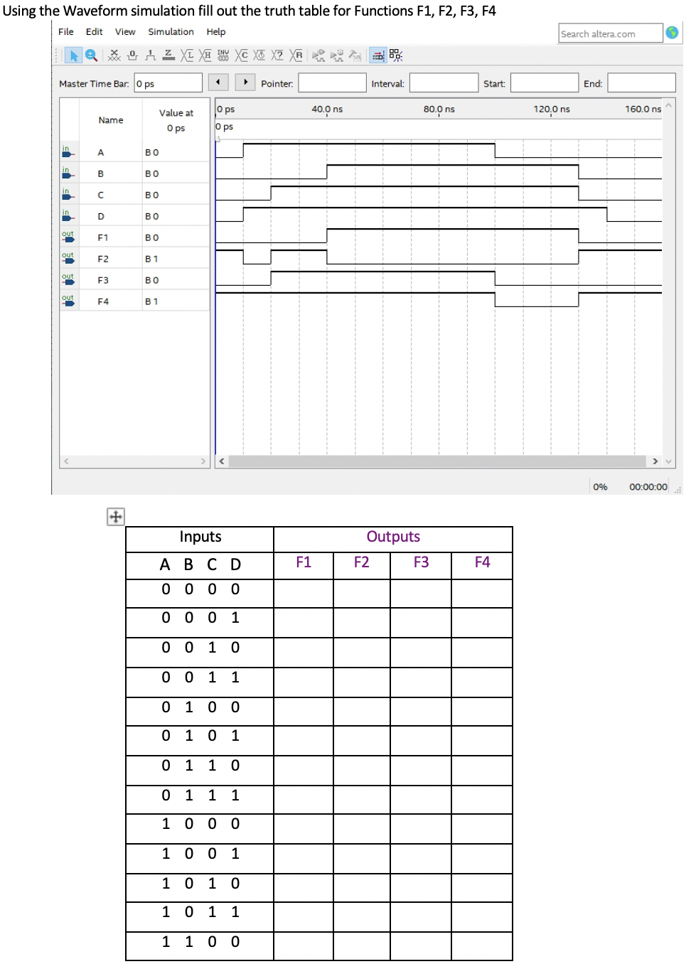 Solved Using the Waveform simulation fill out the truth | Chegg.com