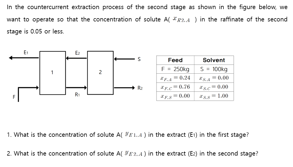 Solved In the countercurrent extraction process of the | Chegg.com