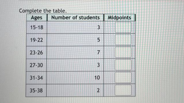 Solved Comnlete the table. | Chegg.com