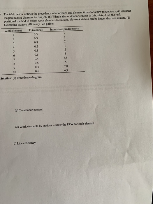 Solved The table below defines the precedence relationships | Chegg.com
