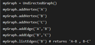 Solved Define and implement a class named 'UndirectedGraph'. | Chegg.com