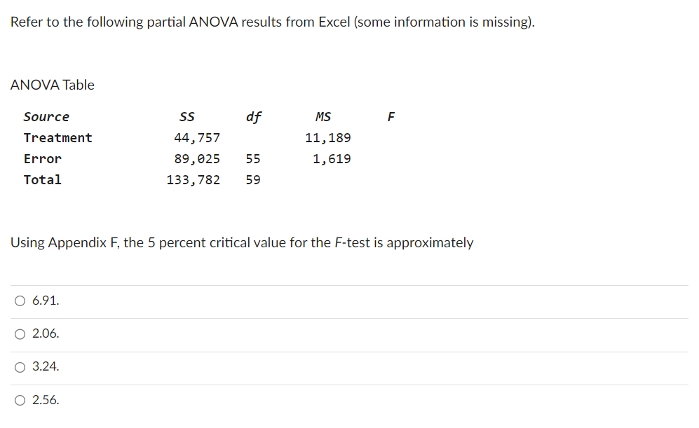 Solved Refer to the following partial ANOVA results from | Chegg.com