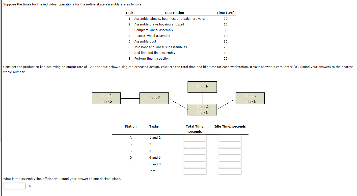 Solved What is the assembly line efficiency? Round your | Chegg.com