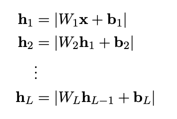 Composing linear pieces: Consider a series of L | Chegg.com