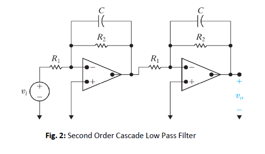 Solved Vi с R₂ R₁ Fig. 2: Second Order Cascade Low Pass | Chegg.com