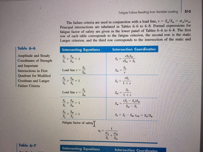 Solved Fatigue Failure Resulting from variable loading l 315 | Chegg.com