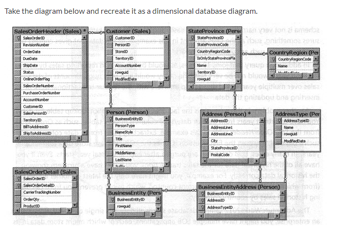 Take the diagram below and recreate it as a | Chegg.com