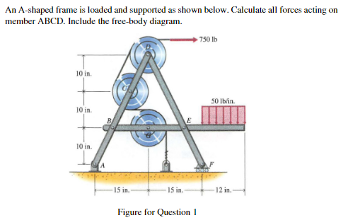 An A-shaped frame is loaded and supported as shown | Chegg.com