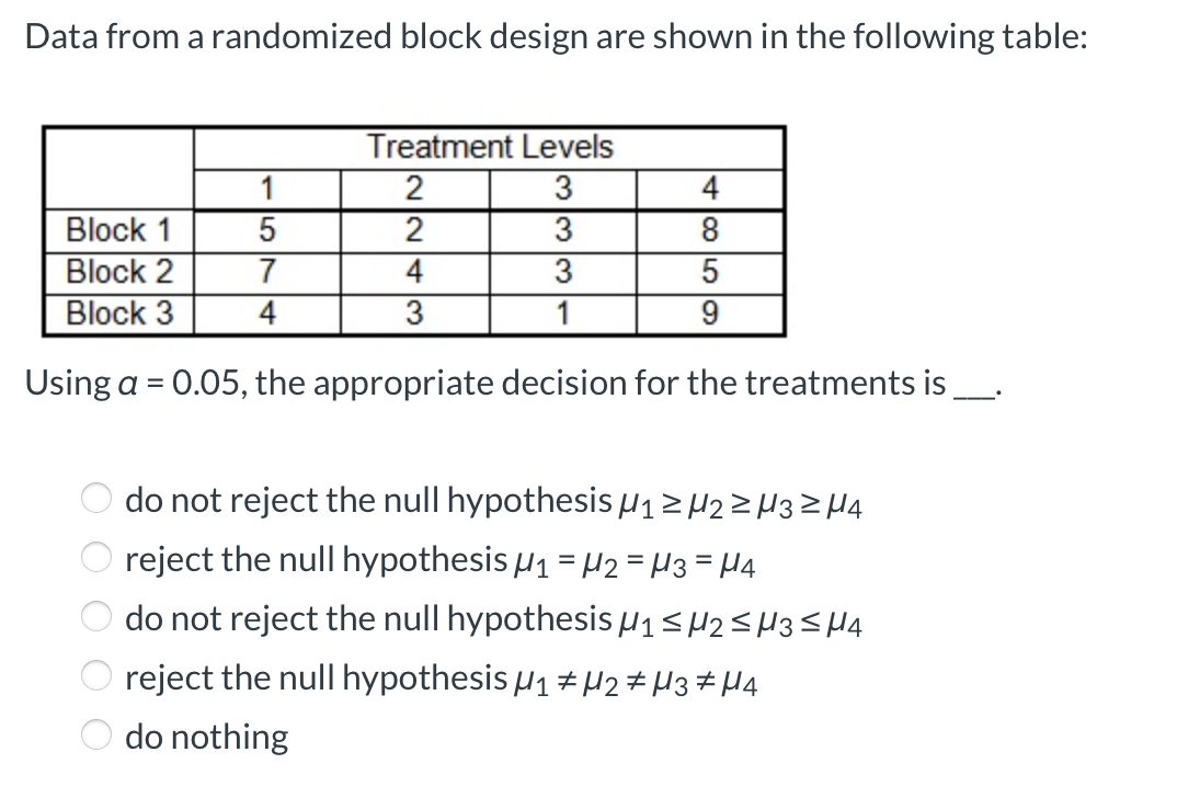 Solved Data from a randomized block design are shown in the | Chegg.com