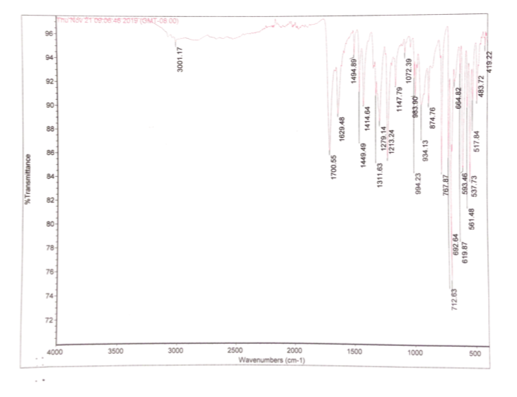 Solved Bromination of E-Cinnamic Acid Using the 'H NMR | Chegg.com