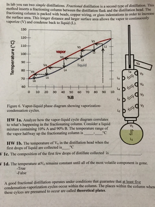 Solved In lab you ran two simple distillations. Fractional | Chegg.com