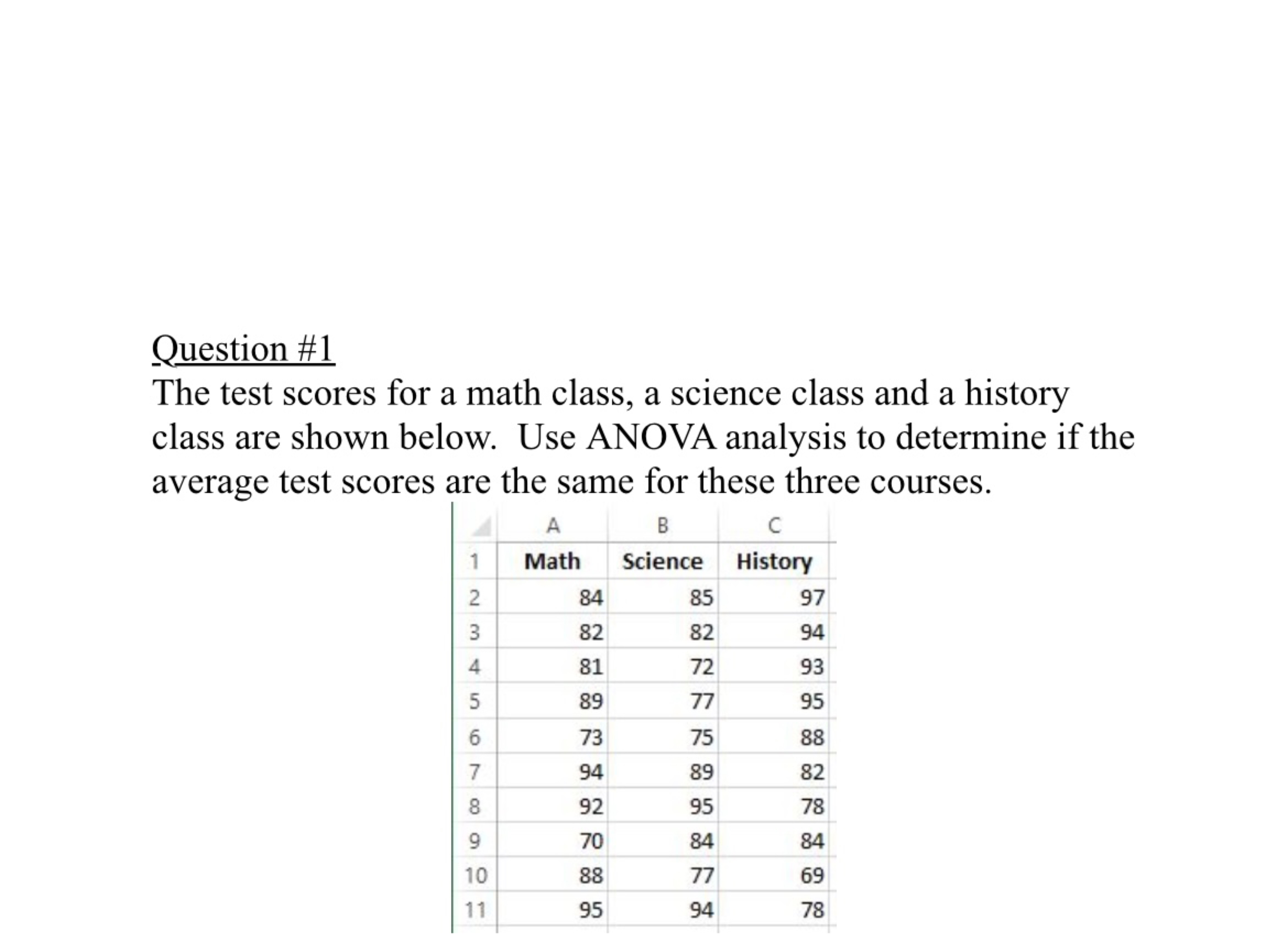 Solved Question #1The test scores for a math class, a | Chegg.com
