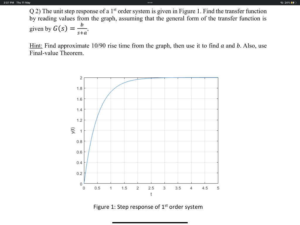 Solved Q 2) The unit step response of a 1st order system is | Chegg.com