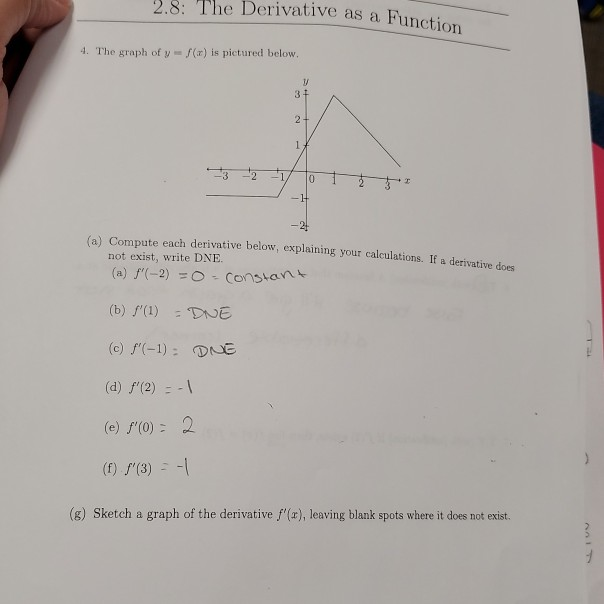 Solved 5. Find the derivative of f(x) = -2 using the limit | Chegg.com