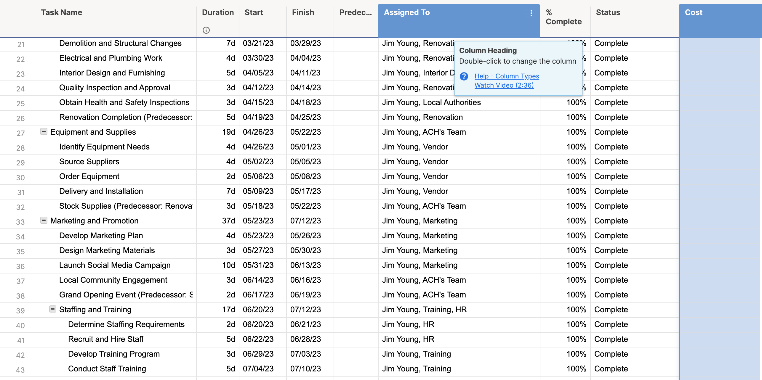 Solved DescriptionAdditional InformationThe team returned | Chegg.com