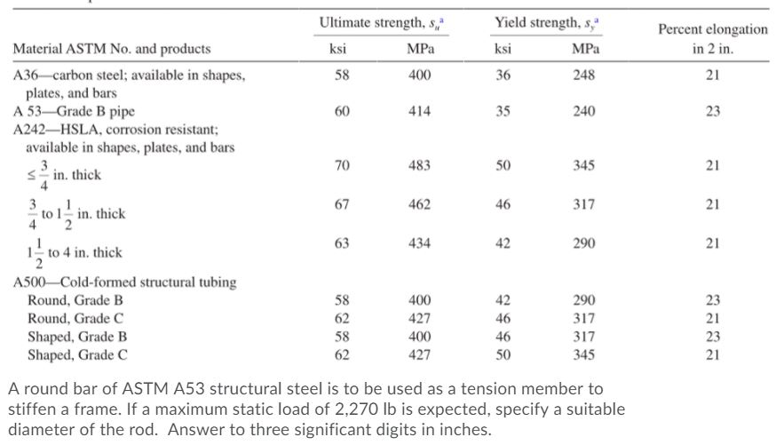 Solved Ultimate strength, s, ksi MPa 58 400 Yield strength, | Chegg.com
