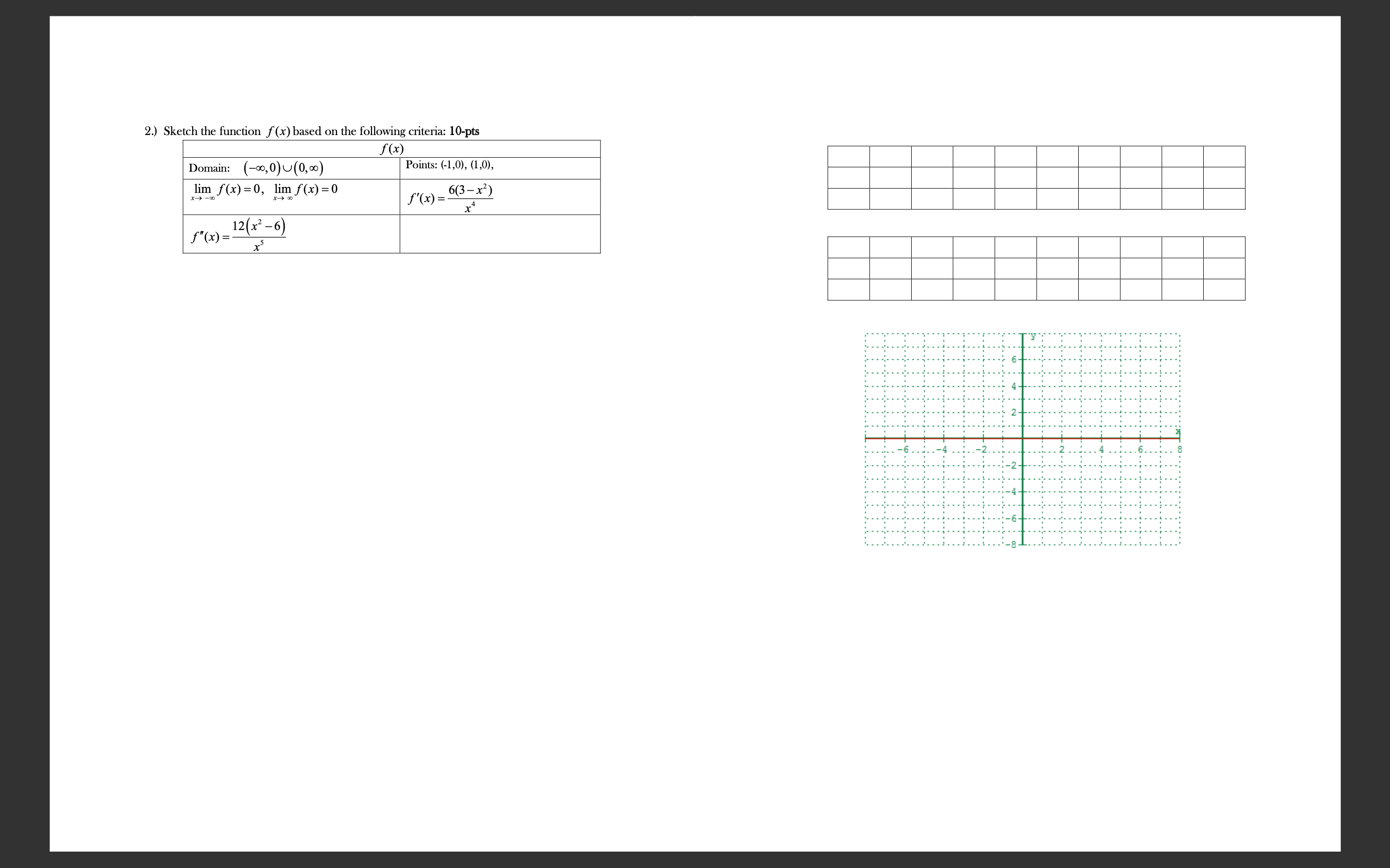 Solved 2.) Sketch the function f(x) based on the following | Chegg.com Solved 2.) Sketch the function f(x) based on the following | Chegg.com