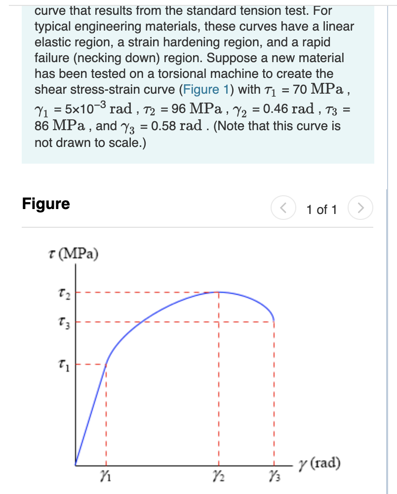 Solved curve that results from the standard tension test. | Chegg.com
