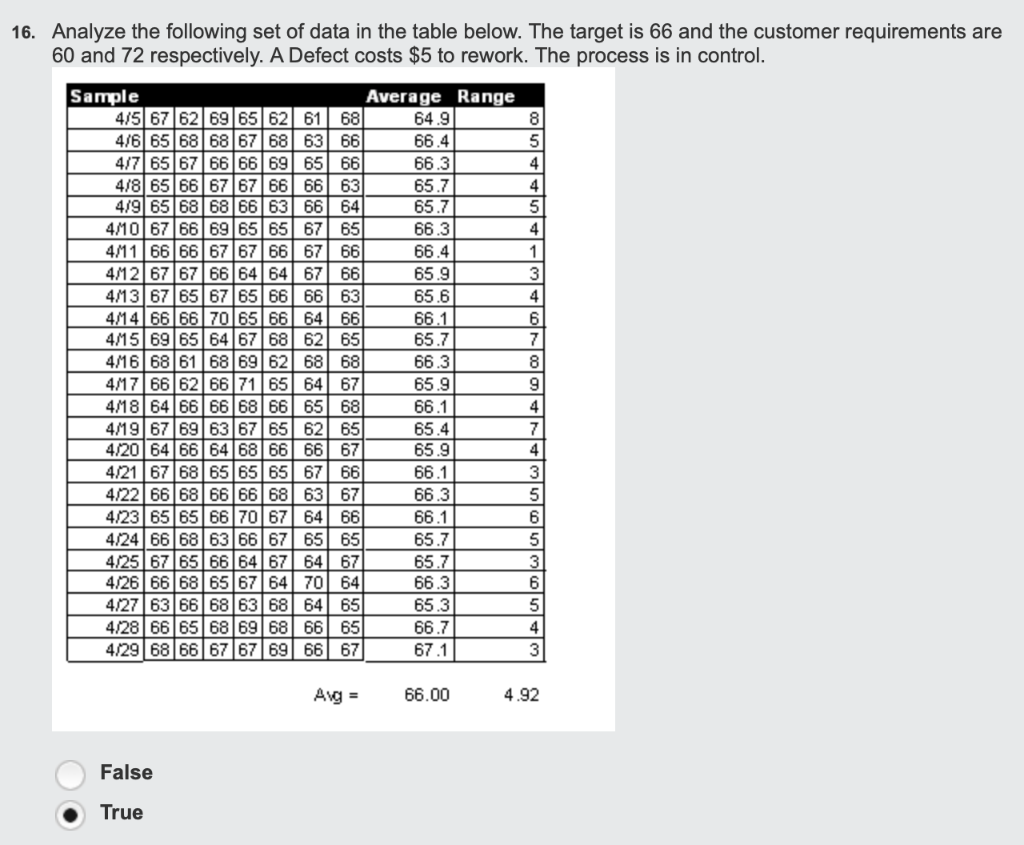 Solved 16. Analyze the following set of data in the table | Chegg.com