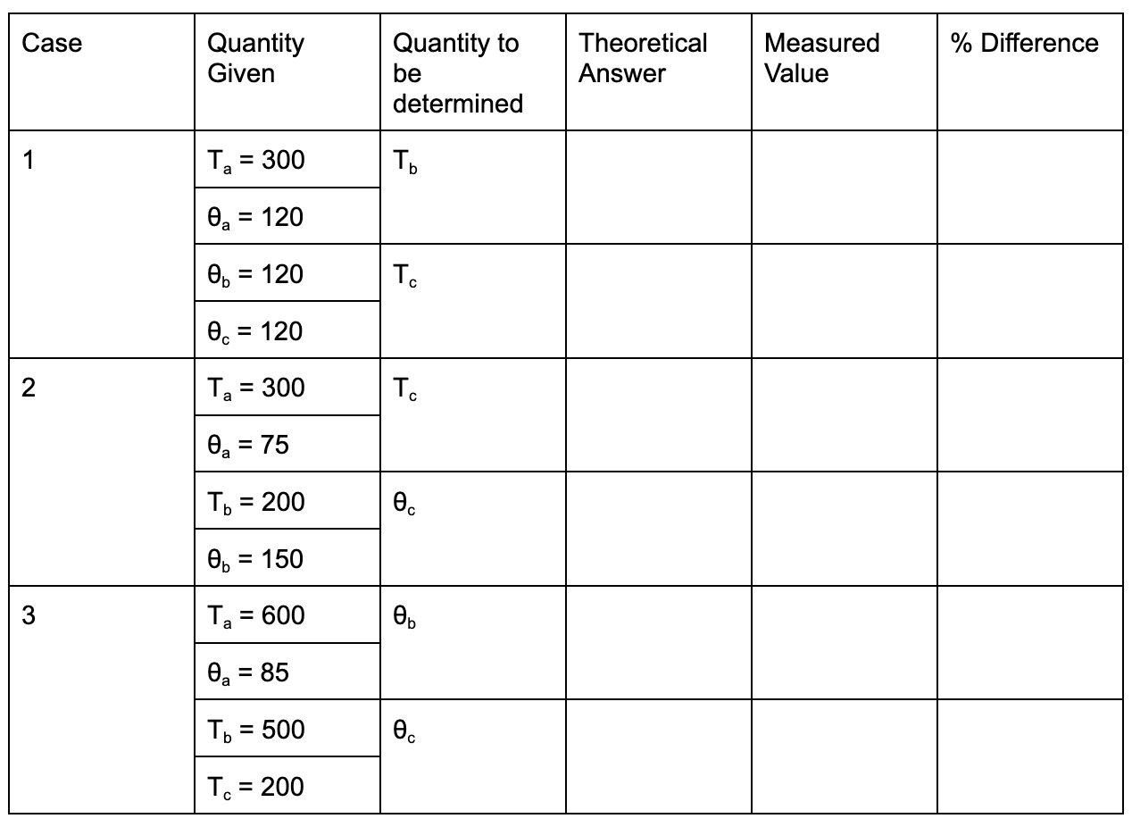 Solved According to the given quantities, please find the | Chegg.com