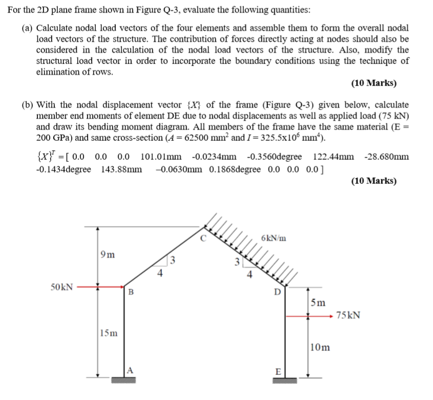For the 2D plane frame shown in Figure Q-3, evaluate | Chegg.com