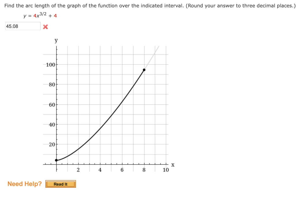 Solved Find the arc length of the graph of the function over | Chegg.com