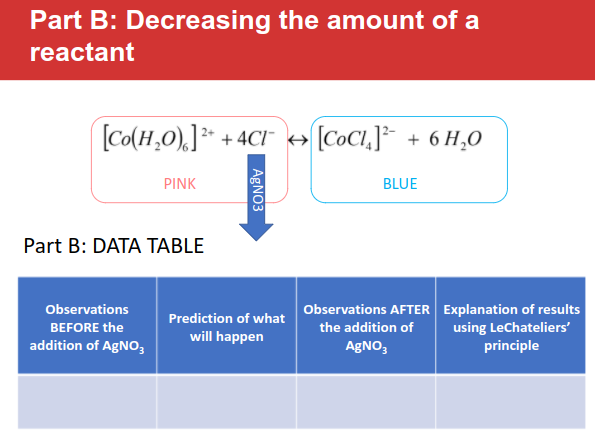 Solved Part A: Increasing the amount of Reactant [Co(H20)]2+ | Chegg.com