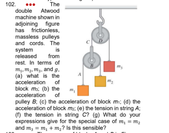 Solved The double Atwood machine shown in adjoining figure | Chegg.com