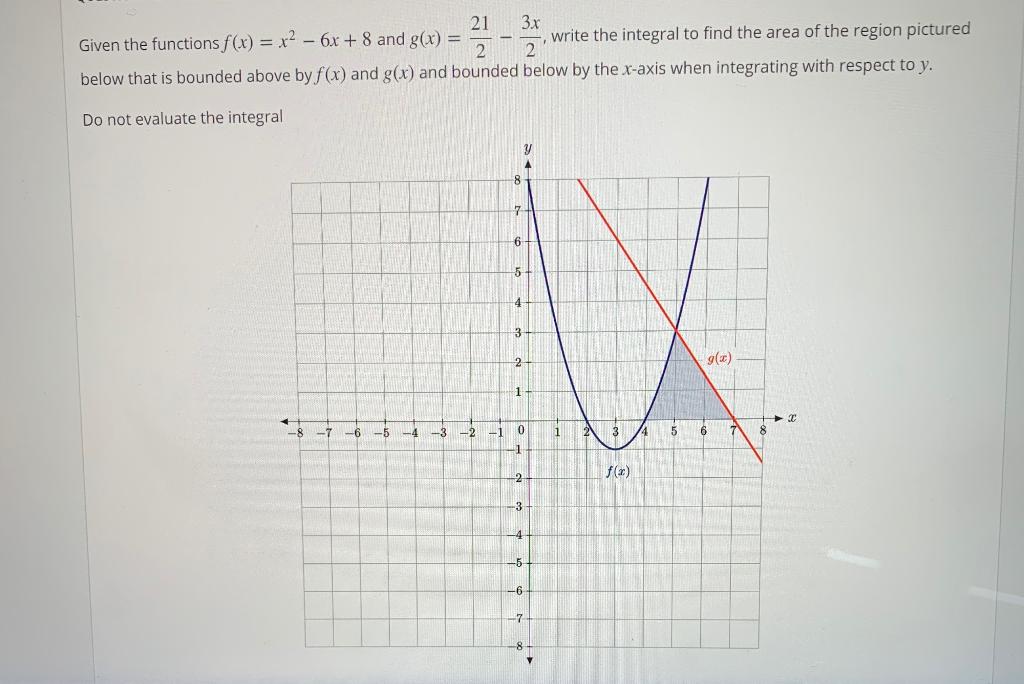 Solved 21 3x Given the functions f(x) = x2 - 6x + 8 and g(x) | Chegg.com