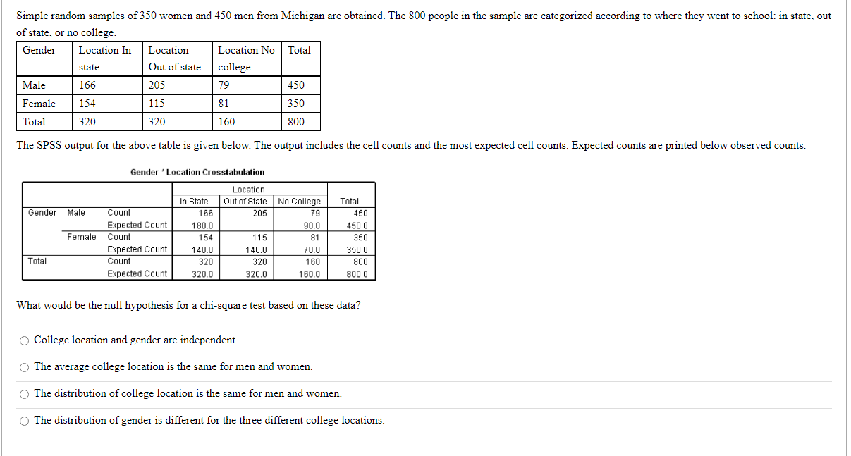 Solved Simple random samples of 350 women and 450 men from | Chegg.com