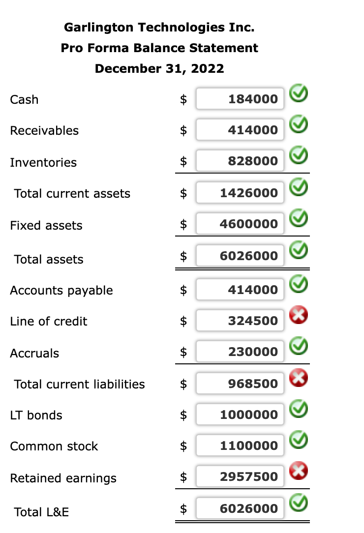 Solved Garlington Technologies Inc.'s 2021 financial | Chegg.com