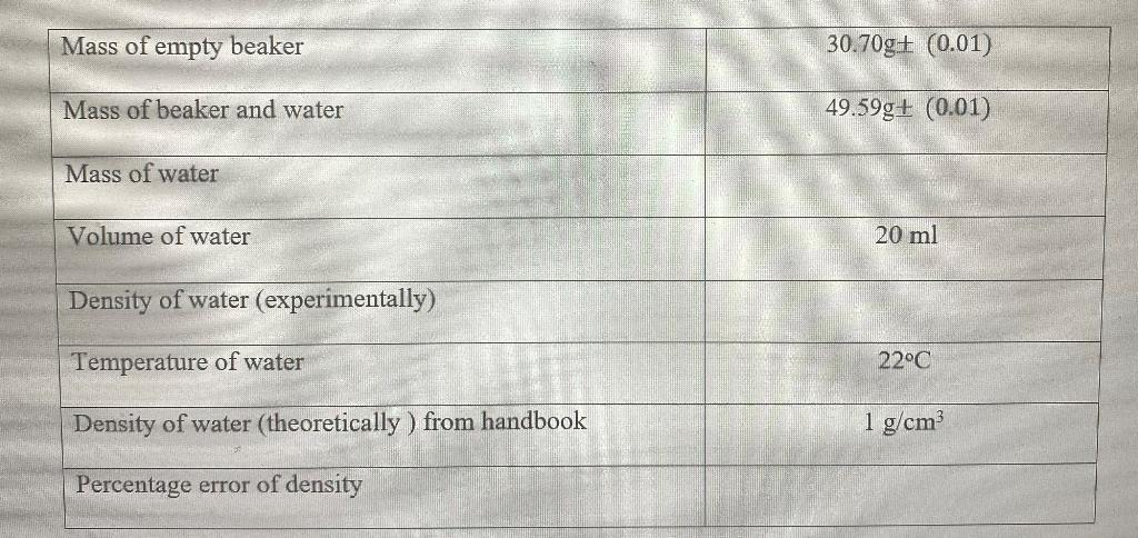 Solved a. Density of glass: Mass of glass rod 25.06g+ 0.01) | Chegg.com