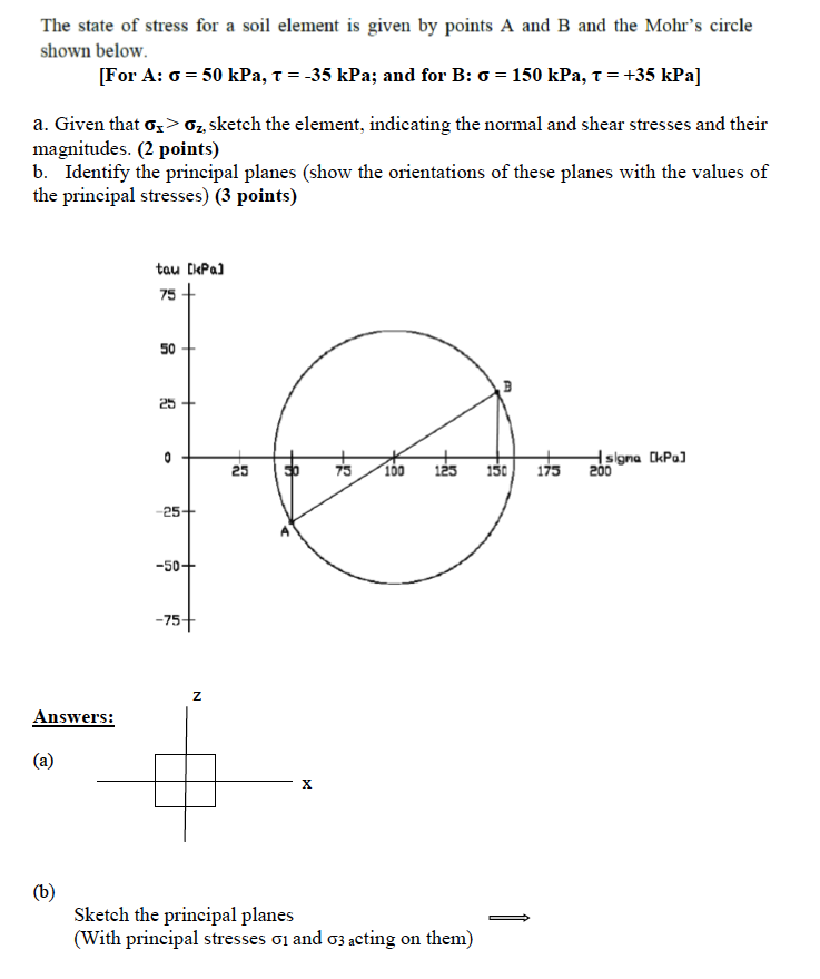 Solved The state of stress for a soil element is given by | Chegg.com