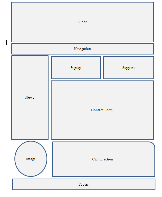 Solved Question No 2 Create the following Structure of the | Chegg.com