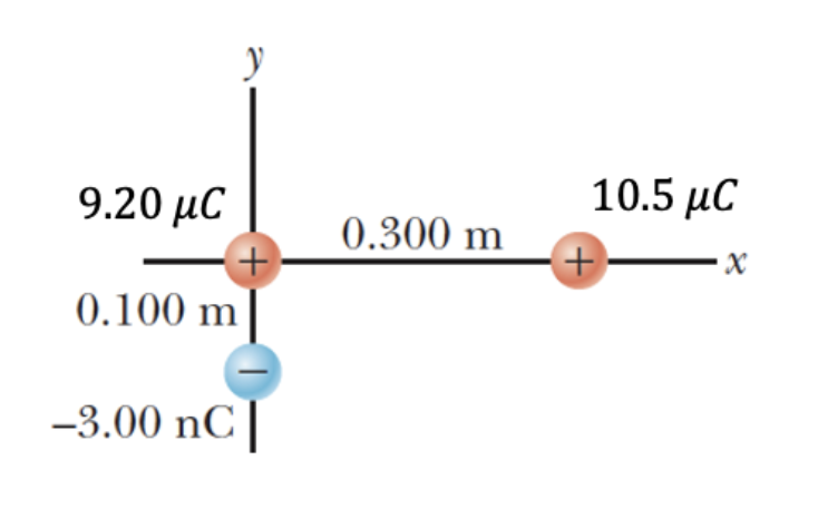 Solved The figure shows three fixed point loads on the xy | Chegg.com